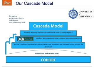 Jisc Change Agents Network ALT-C | PPT