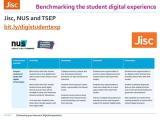 Jisc Change Agents Network ALT-C | PPT