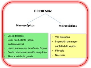 Alteraciones Circulatorias | PPTX
