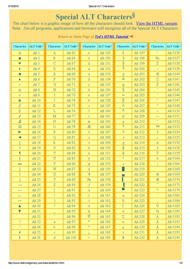 Alt codes full list | PDF