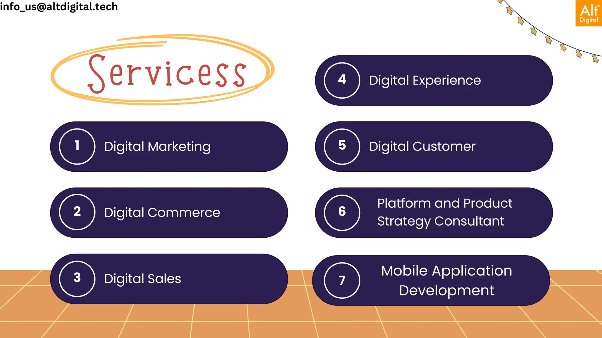 Alt digital technologies development services | PPT