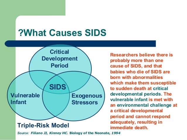 sudden infant death syndrome sids