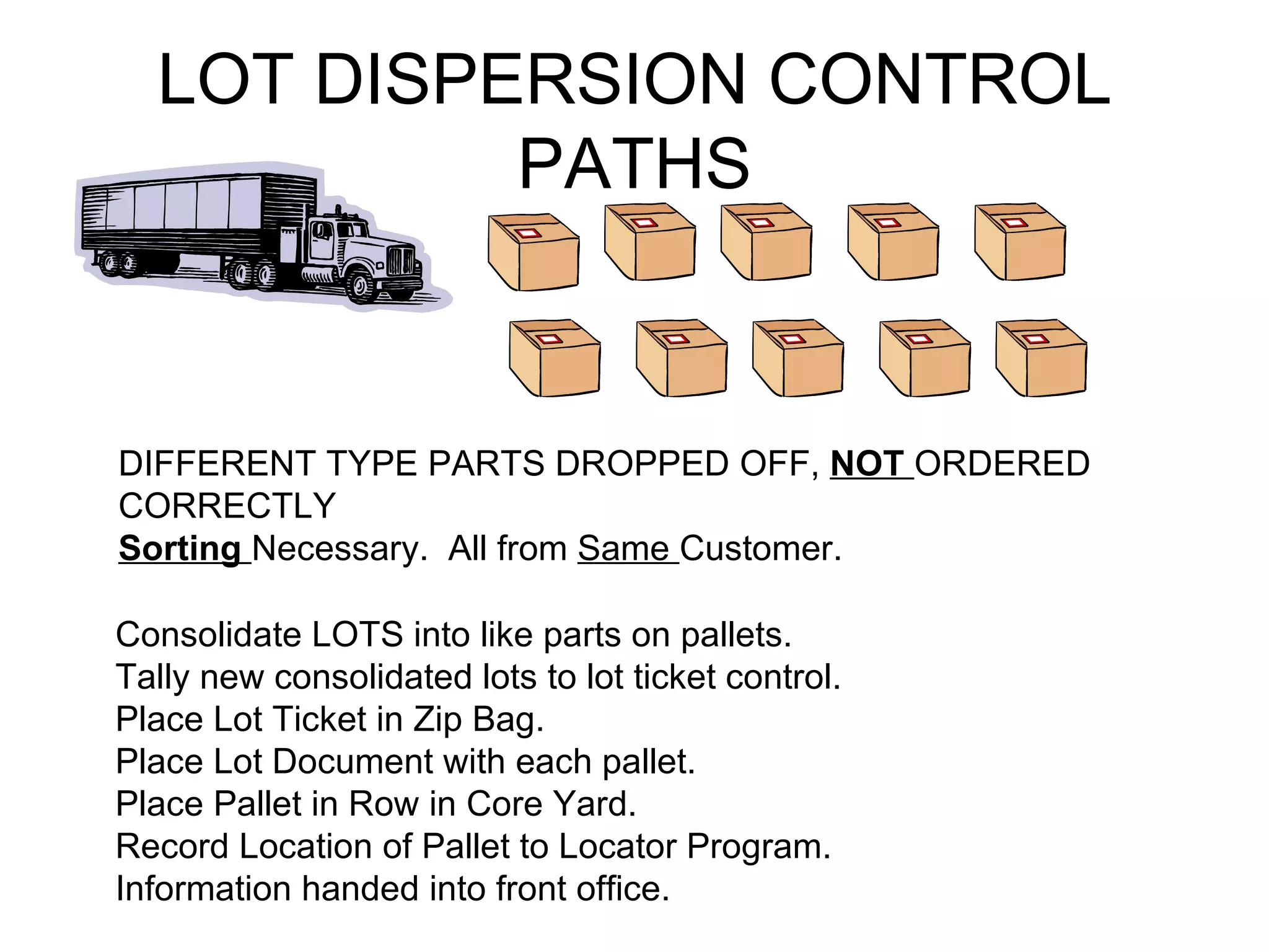 Altec Core Yard Concepts | PPT