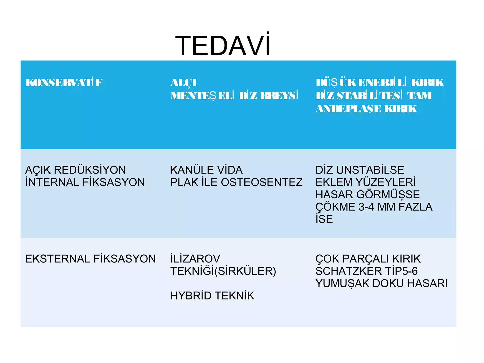 ALT EKSTREMİTE KIRIKLARI VE REHABİLİTASYONU | PPT