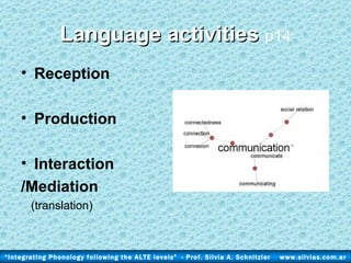Alt elevels phonotheory-silviaschnitzler | PPT