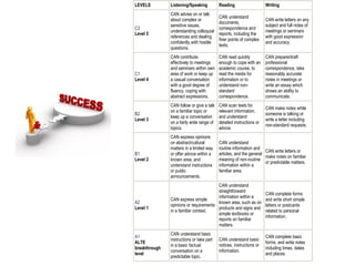 Alt elevels phonotheory-silviaschnitzler | PPT