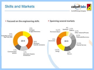Alten calsoft labs corporate Info | PDF