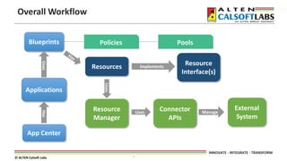 Alten calsoft labs enterprise app store framework | PDF