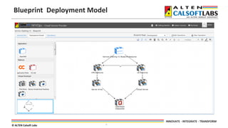 Alten calsoft labs enterprise app store framework | PDF