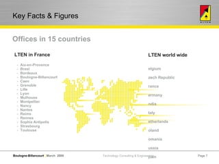 Alten Corporate | PPT | Management Consulting Industry | Industries