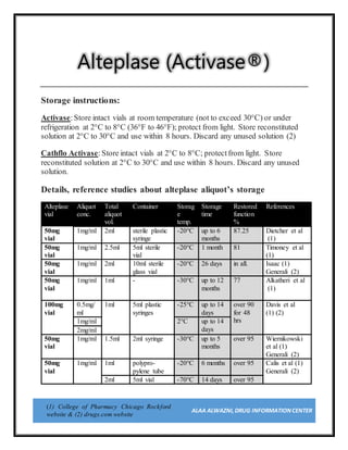 Alteplase aliquots | PDF