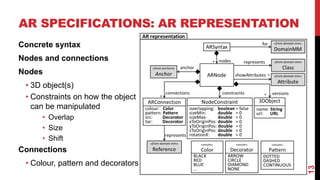Model-driven engineering for AR | PPT
