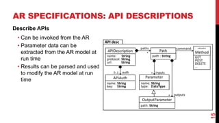 Model-driven engineering for AR | PPT