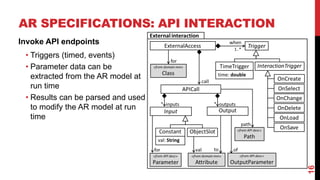 Model-driven engineering for AR | PPT