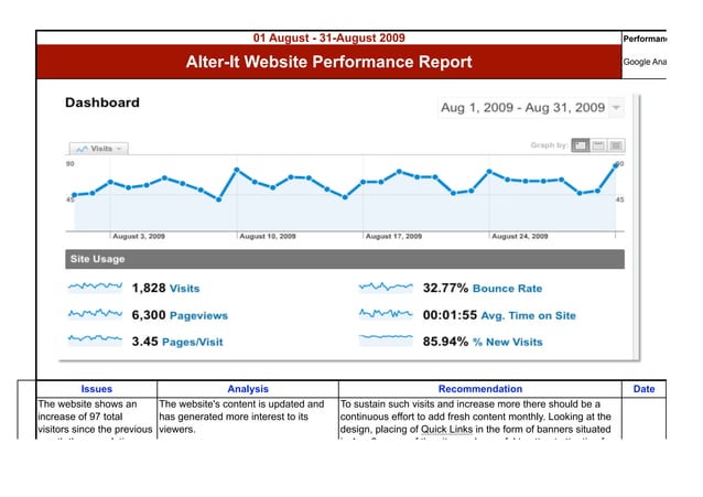Sample Web Performance Report | PDF
