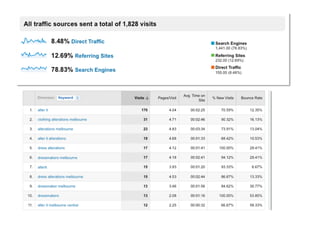 Sample Web Performance Report | PDF