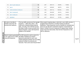 Sample Web Performance Report | PDF