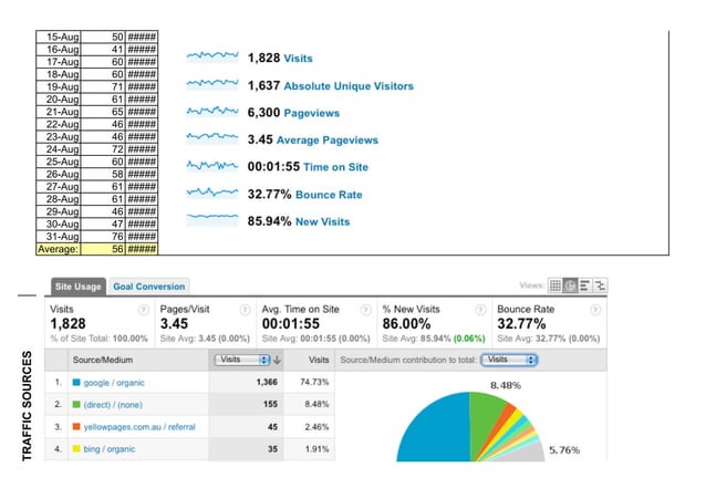 Sample Web Performance Report | PDF