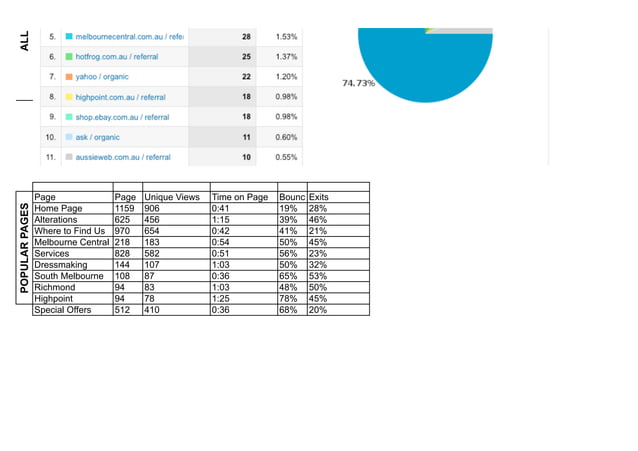 Sample Web Performance Report | PDF