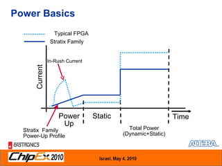 Altera trcak g | PPT | Computing | Technology & Computing