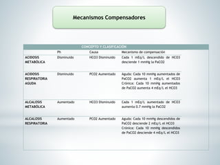 ALTERACION DEL EQUILIBRIO ACIDO-BASE.pptx