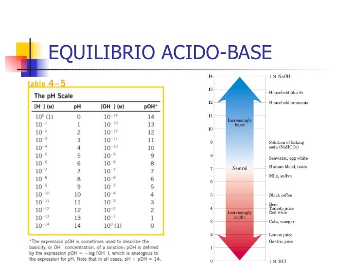 Alteraciones Del Equilibrio Acido Base