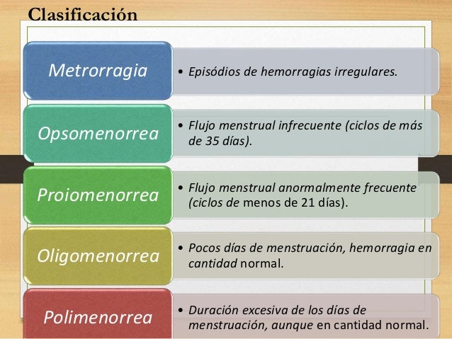 Alteraciones del ciclomenstrual