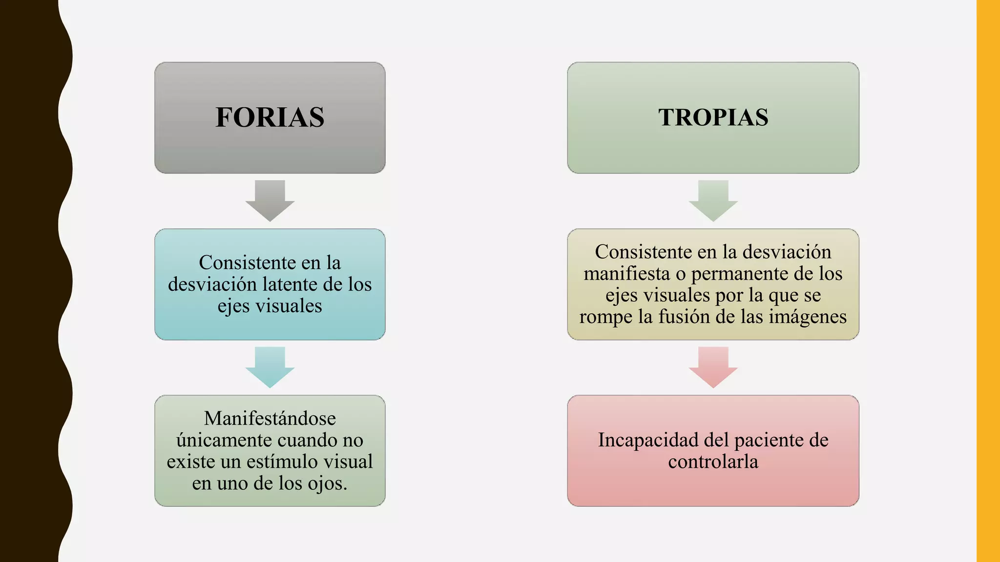 Alteraciones de los movimiento oculares | PPTX