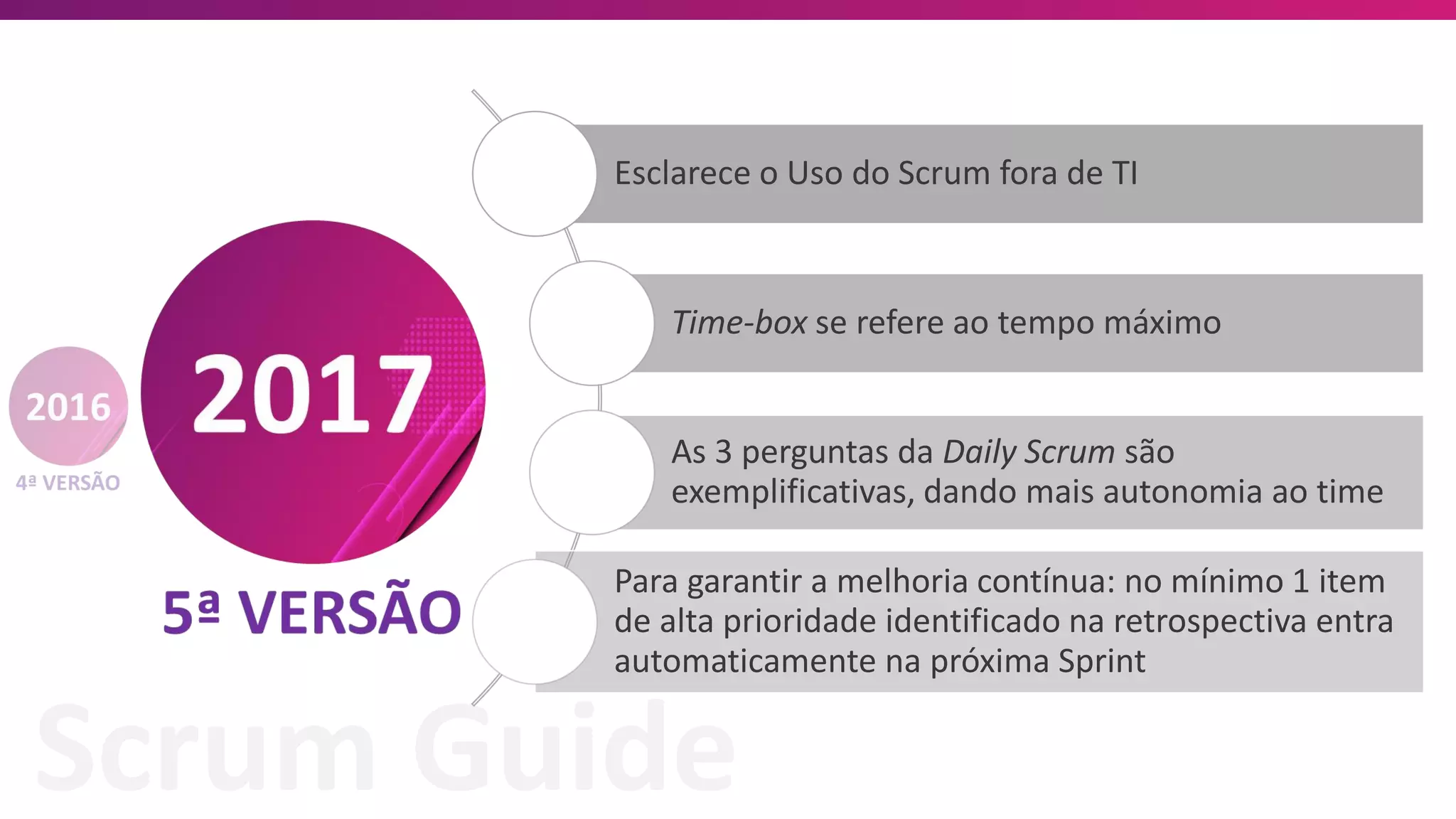 Alterações no Guia do Scrum 2020