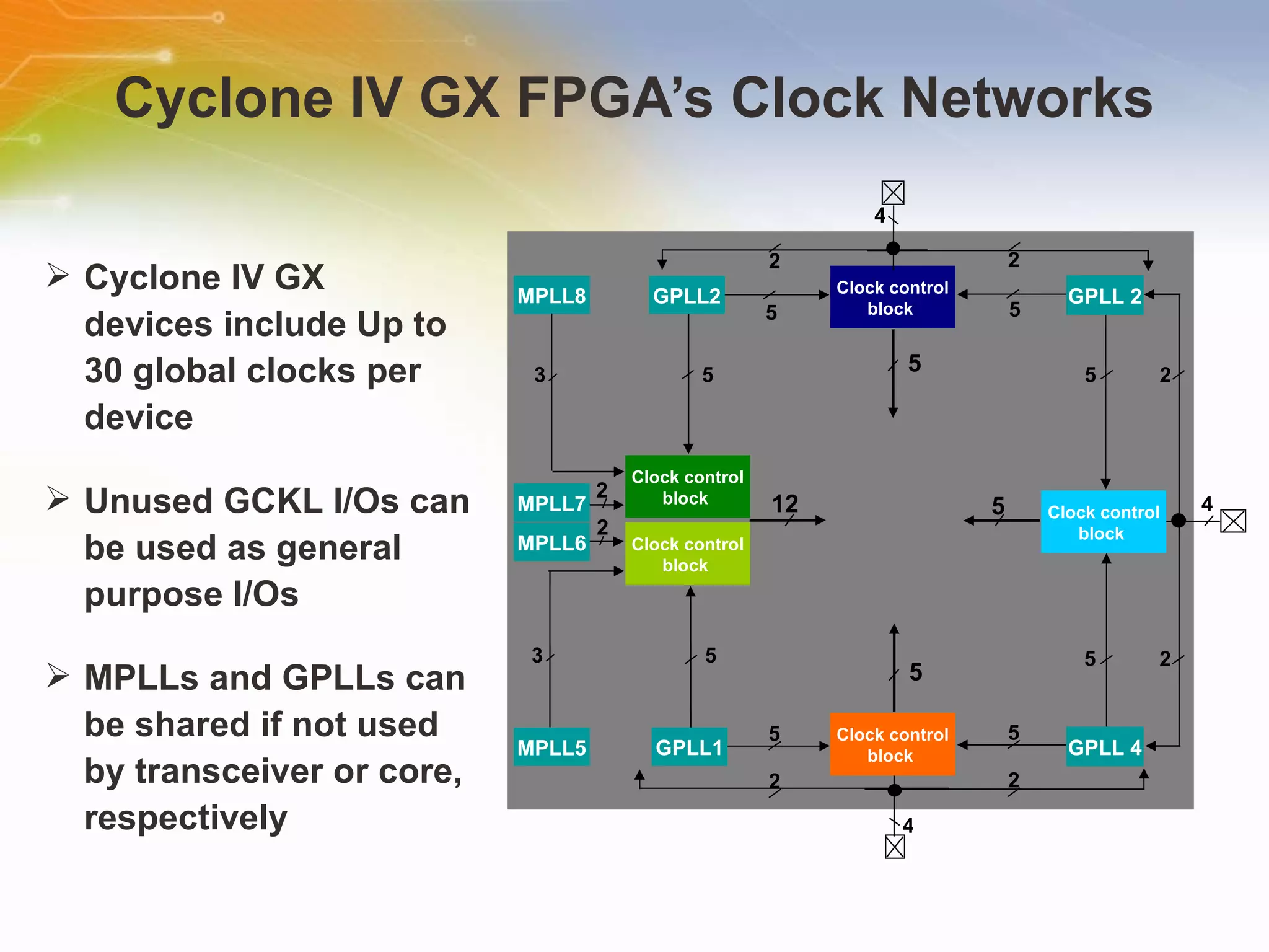 Cyclone IV FPGA Device | PPT