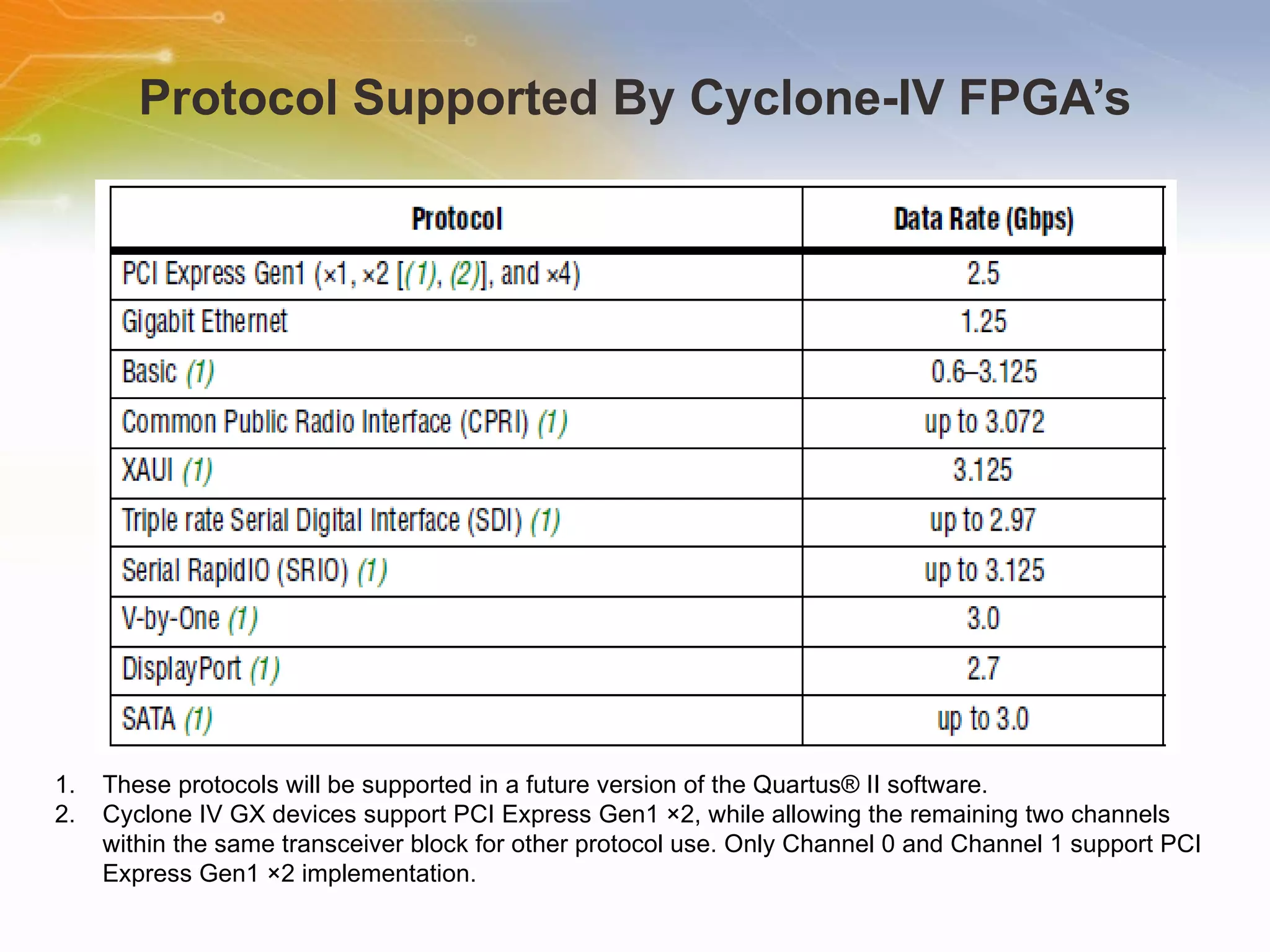Cyclone IV FPGA Device | PPT