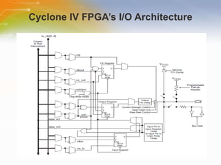 Cyclone IV FPGA Device | PPT