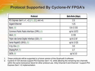 Cyclone IV FPGA Device | PPT