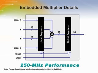 Cyclone II FPGA Overview | PPT