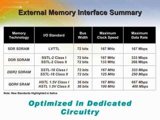 Cyclone II FPGA Overview | PPT