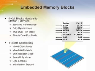 Cyclone II FPGA Overview | PPT
