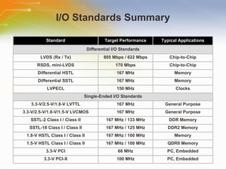 Cyclone II FPGA Overview | PPT