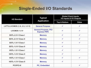 Cyclone II FPGA Overview | PPT
