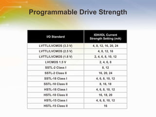 Cyclone II FPGA Overview | PPT