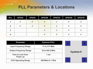 Cyclone II FPGA Overview | PPT