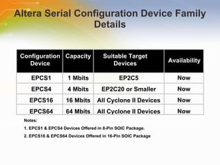 Cyclone II FPGA Overview | PPT