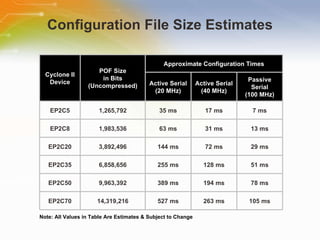 Cyclone II FPGA Overview | PPT