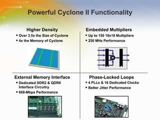 Cyclone II FPGA Overview | PPT