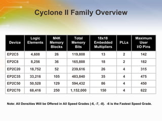 Cyclone II FPGA Overview | PPT