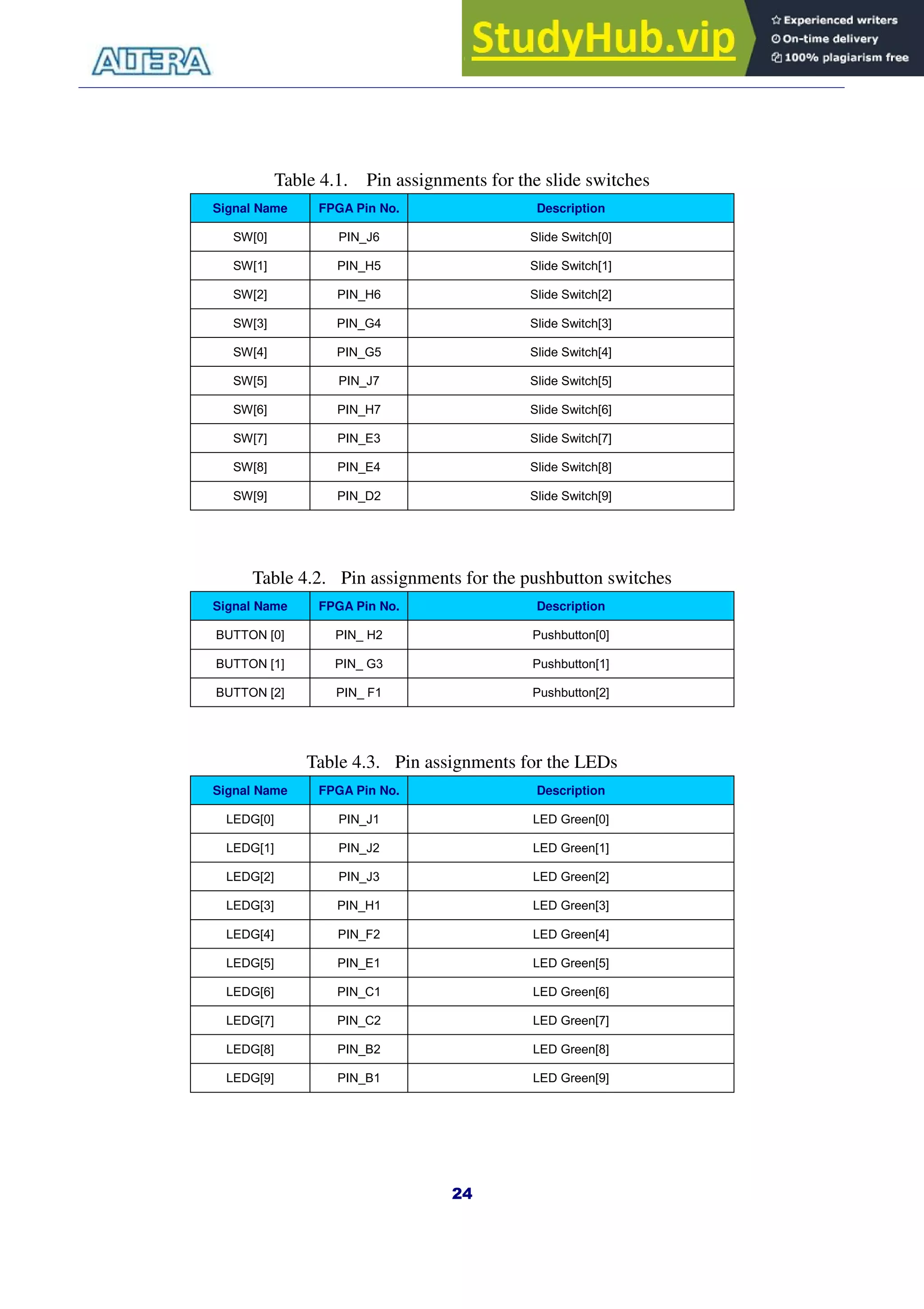 Altera DE0 Board | PDF