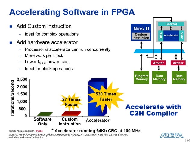 Benefits of Using FPGAs for Embedded Processing: Embedded World 2010 | PPT