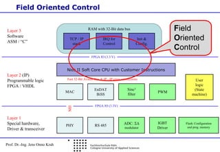 Adv. FPGA Motor Control--EBV & Univ. of Koln: Embedded World 2010 | PPT