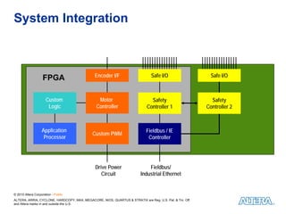 Industrial Safety: Embedded World 2010 | PDF | Technology & Computing