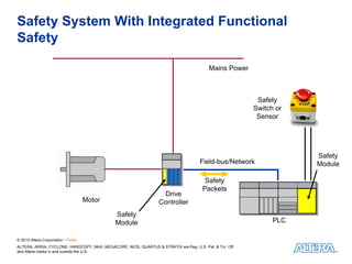 Industrial Safety: Embedded World 2010 | PDF | Technology & Computing