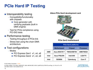 Creating Your Own PCI Express System Using FPGAs: Embedded World 2010 | PDF